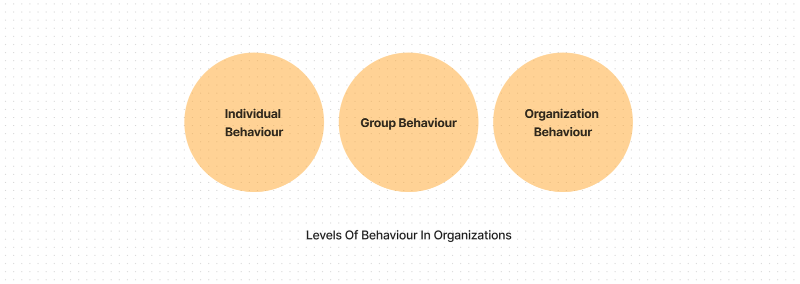 What is Organizational Behaviour? Features and Scope – TheBusinessWorld