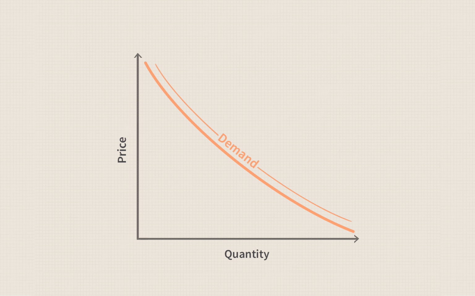 What is Demand Curve? Types, Example, Graph – TheBusinessWorld