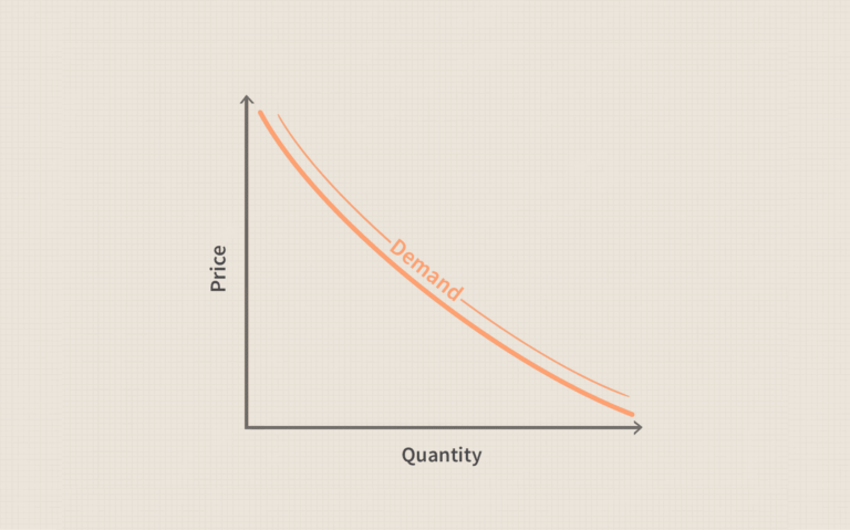 What is Demand Curve? Types, Example, Graph – TheBusinessWorld