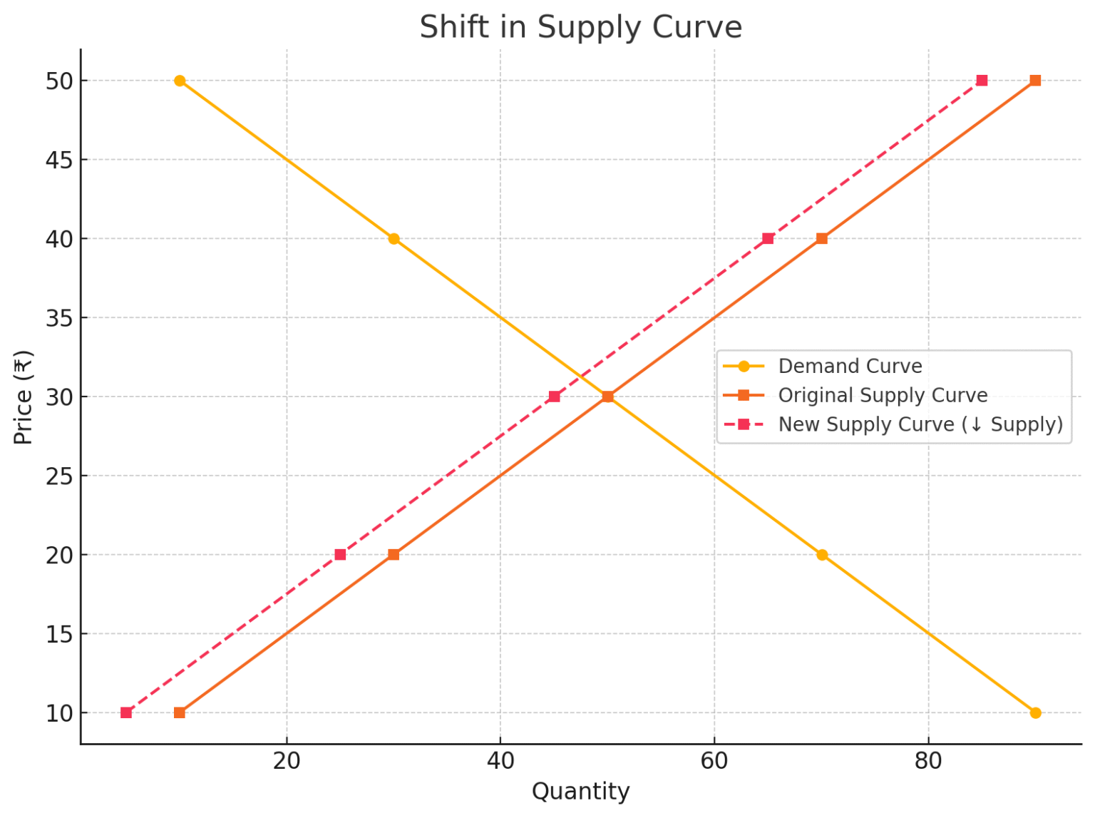 What is Market Equilibrium? Definition, Graph, Price, Demand & Supply ...